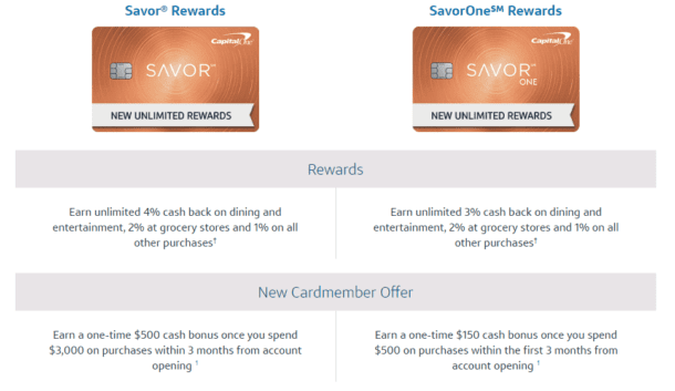 Loads of Cashback with the New Savor Card from Capital One! - Points ...