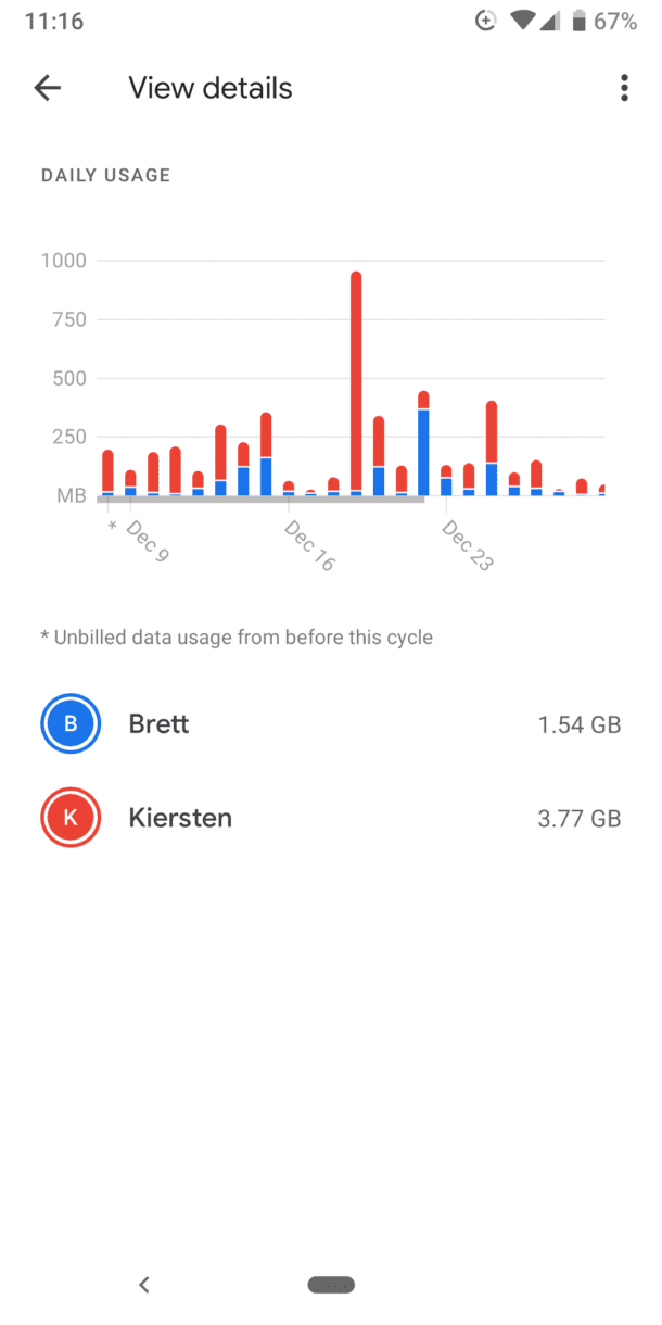 Google Fi Review - The Best Cell Phone Service For Travelers!