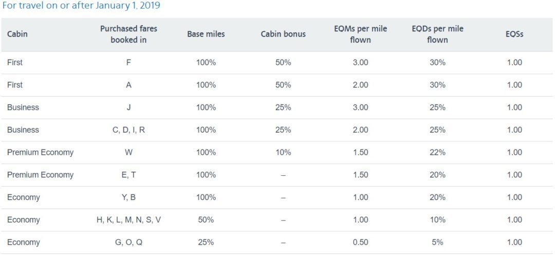 080619 BA Chart - Points with a Crew