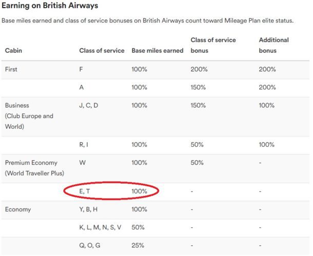 080819 AS BA Chart - Points with a Crew