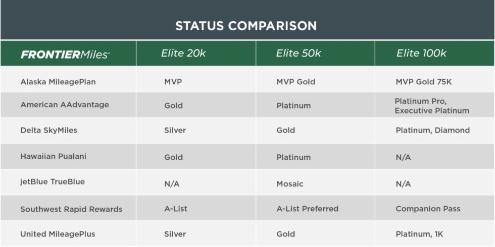 Status match your airline status to Frontier (and why you might want to ...